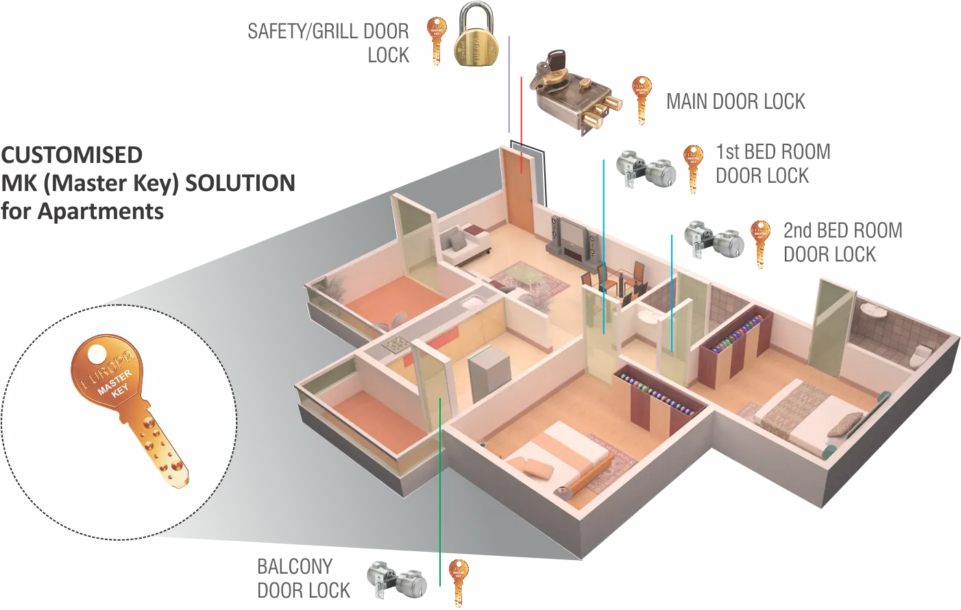 Europa Locks - Master Key For All Locks (Grand Master Key)